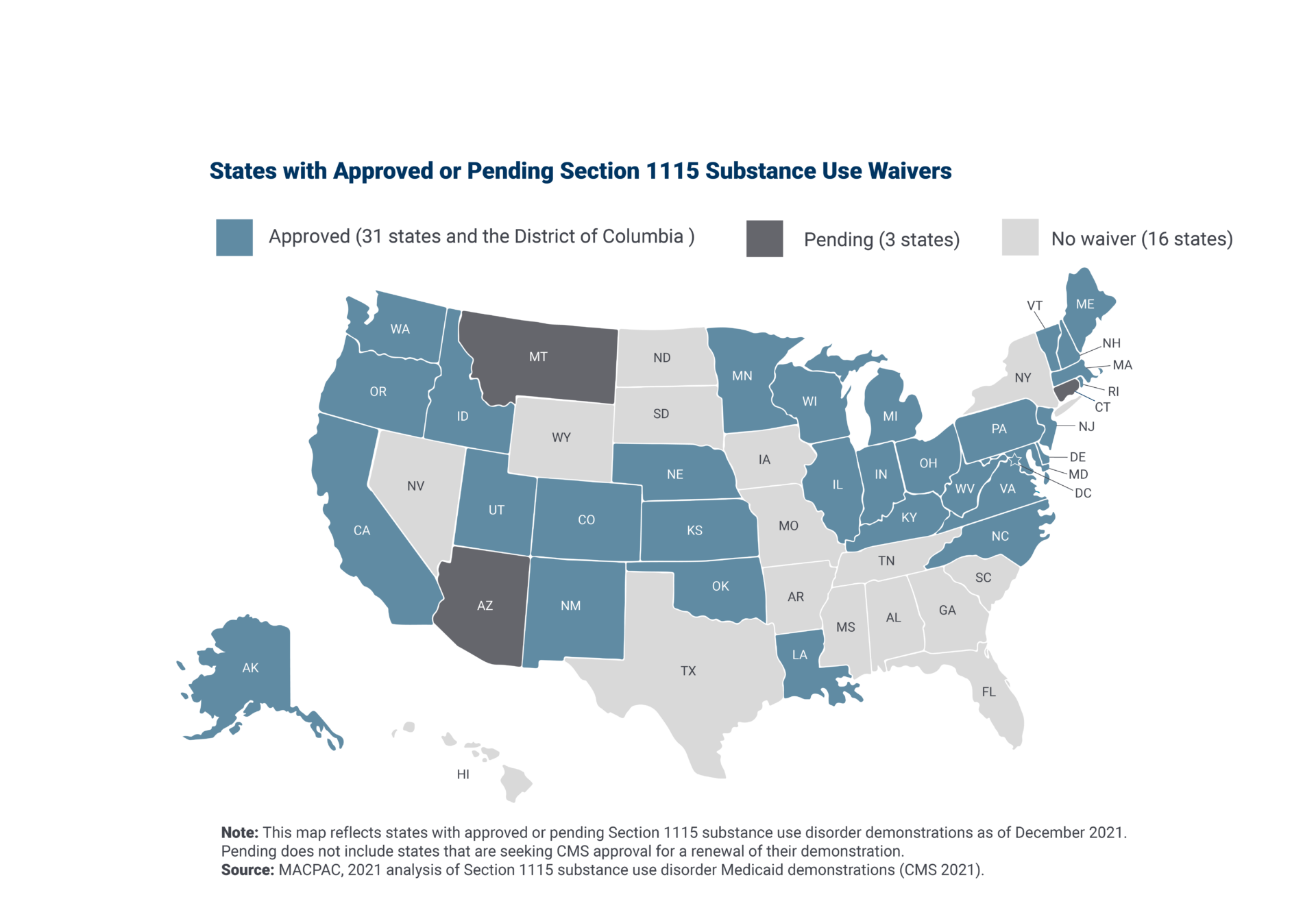 Section 1115 waivers for substance use disorder treatment : MACPAC